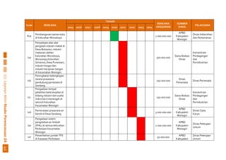Tabel Indikasi Program Studio Perencanaan Wonogiri | PPT