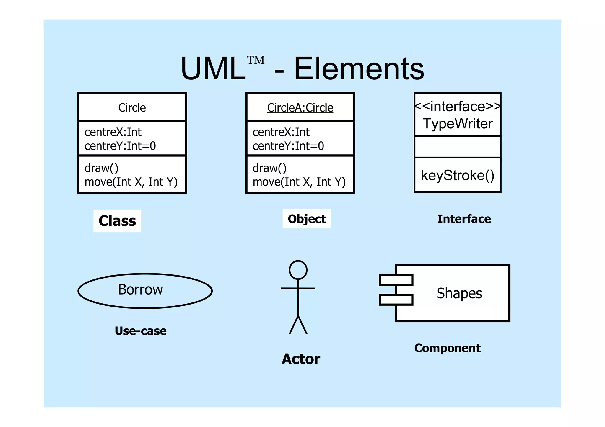 Bab 5 diagram uml dan prosess modeling 2010 | PDF