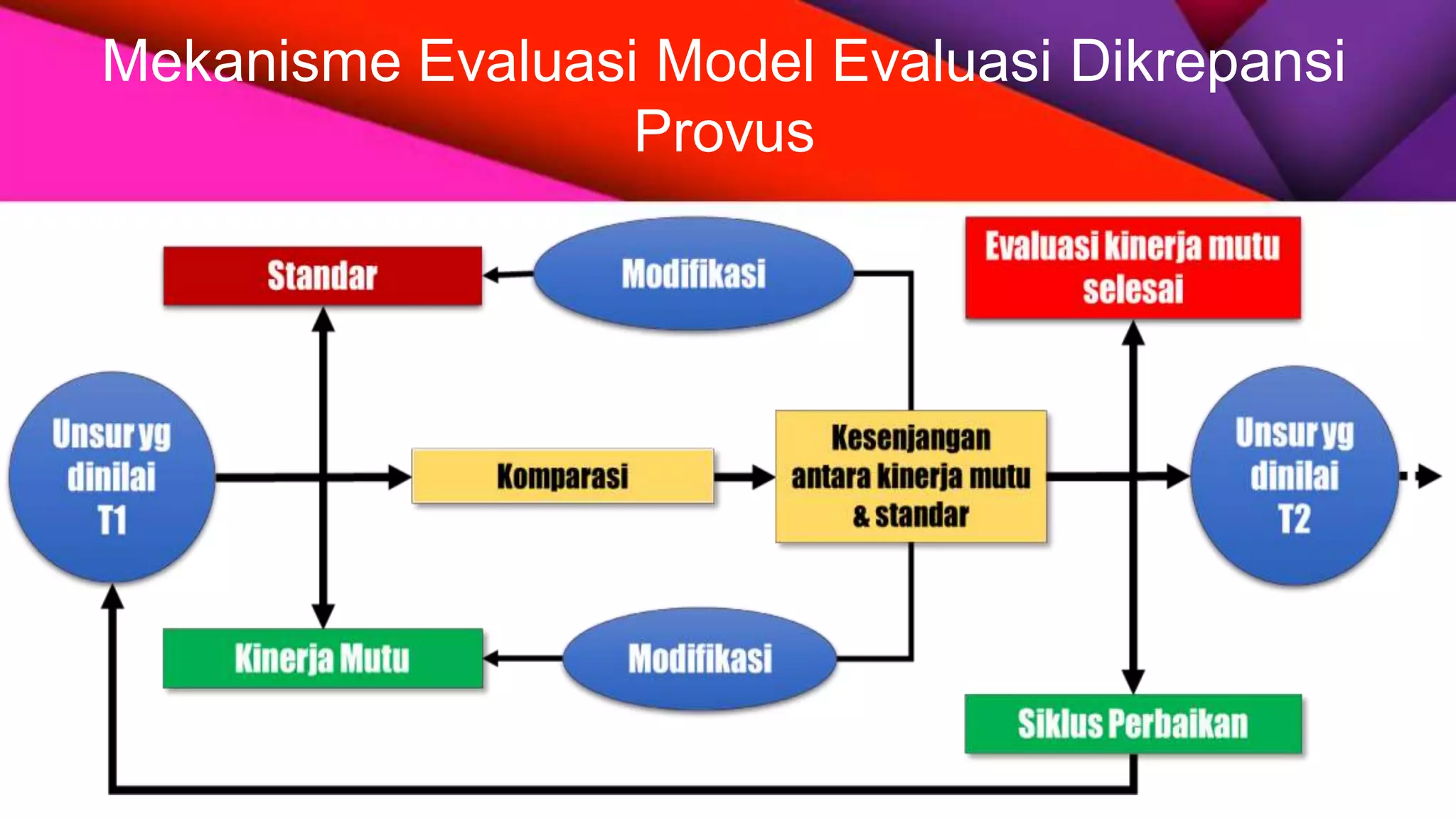 EVALUASI KURIKULUM | PDF