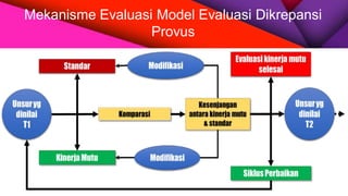 EVALUASI KURIKULUM | PDF