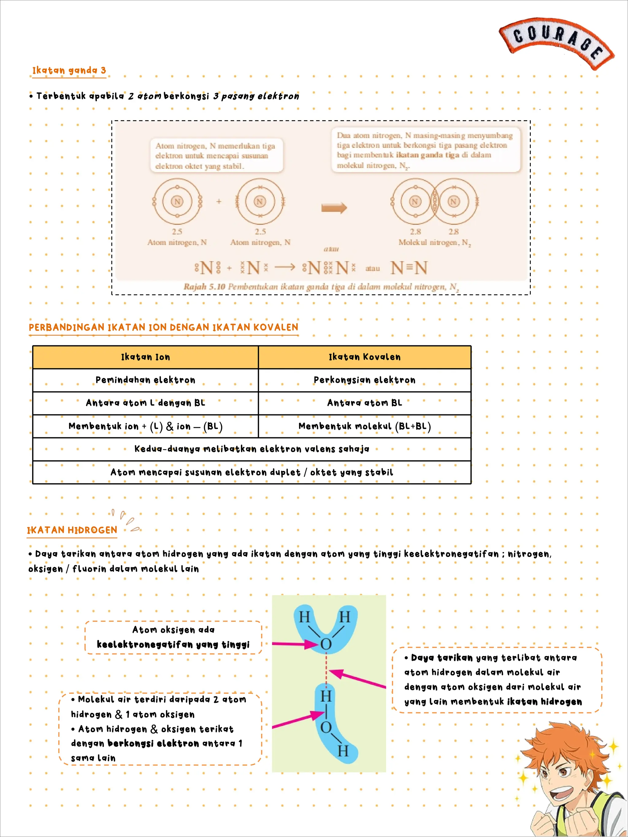 Bab 5 f4 kimia.pdf-Nota Ringkas Kimia BAB 5 | PDF