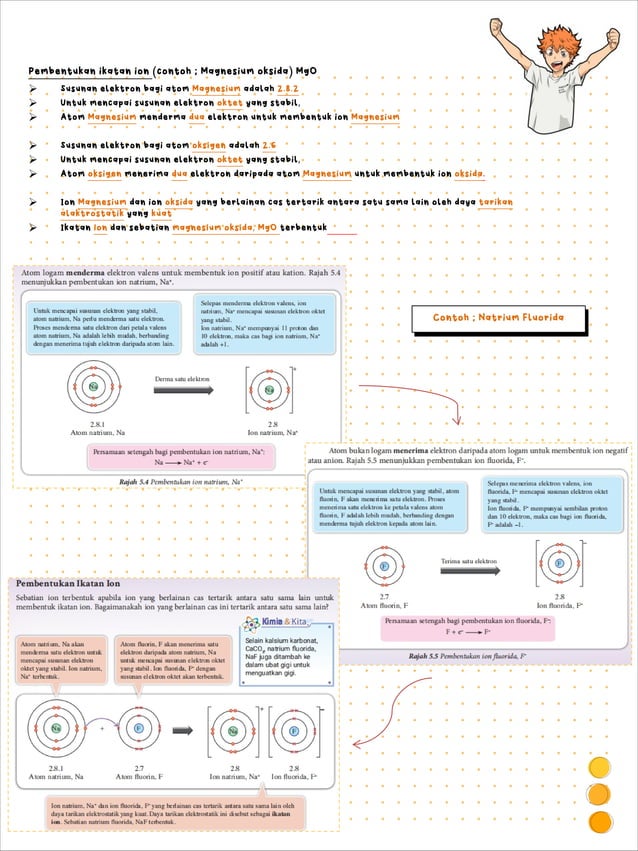 Bab 5 f4 kimia.pdf-Nota Ringkas Kimia BAB 5 | PDF