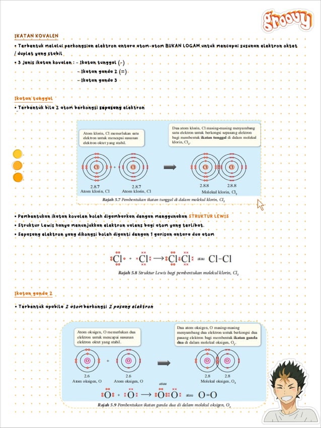 Bab 5 f4 kimia.pdf-Nota Ringkas Kimia BAB 5 | PDF