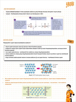 Bab 5 f4 kimia.pdf-Nota Ringkas Kimia BAB 5 | PDF