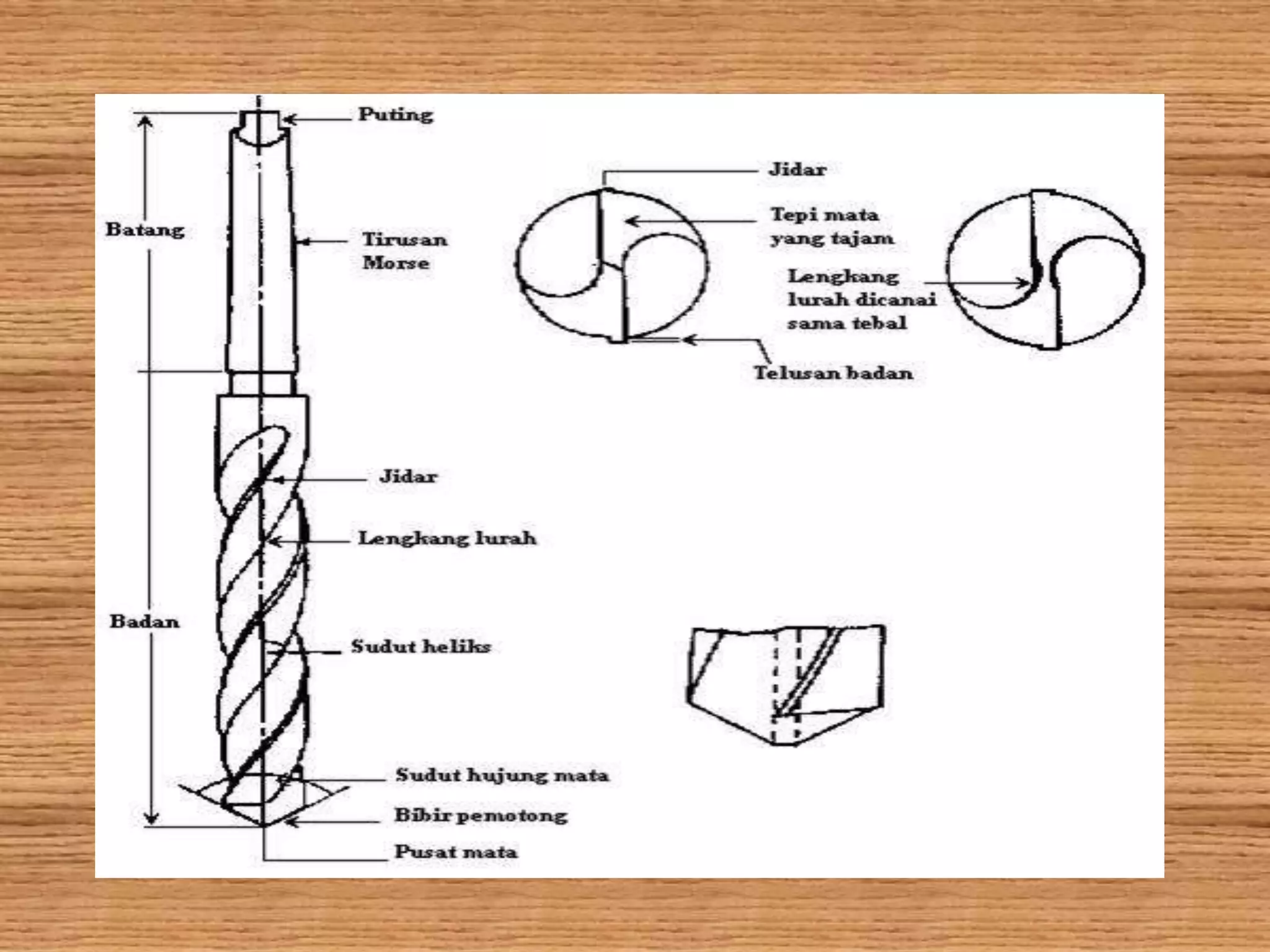 Bab 5 gerudi dan mesin gerudi | PPTX