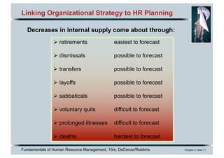 Chapter 5 Effective Job Analysis | PDF