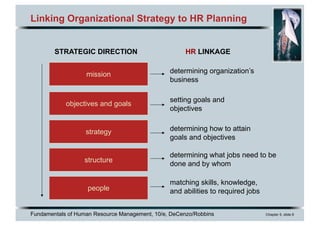 Chapter 5 Effective Job Analysis | PDF