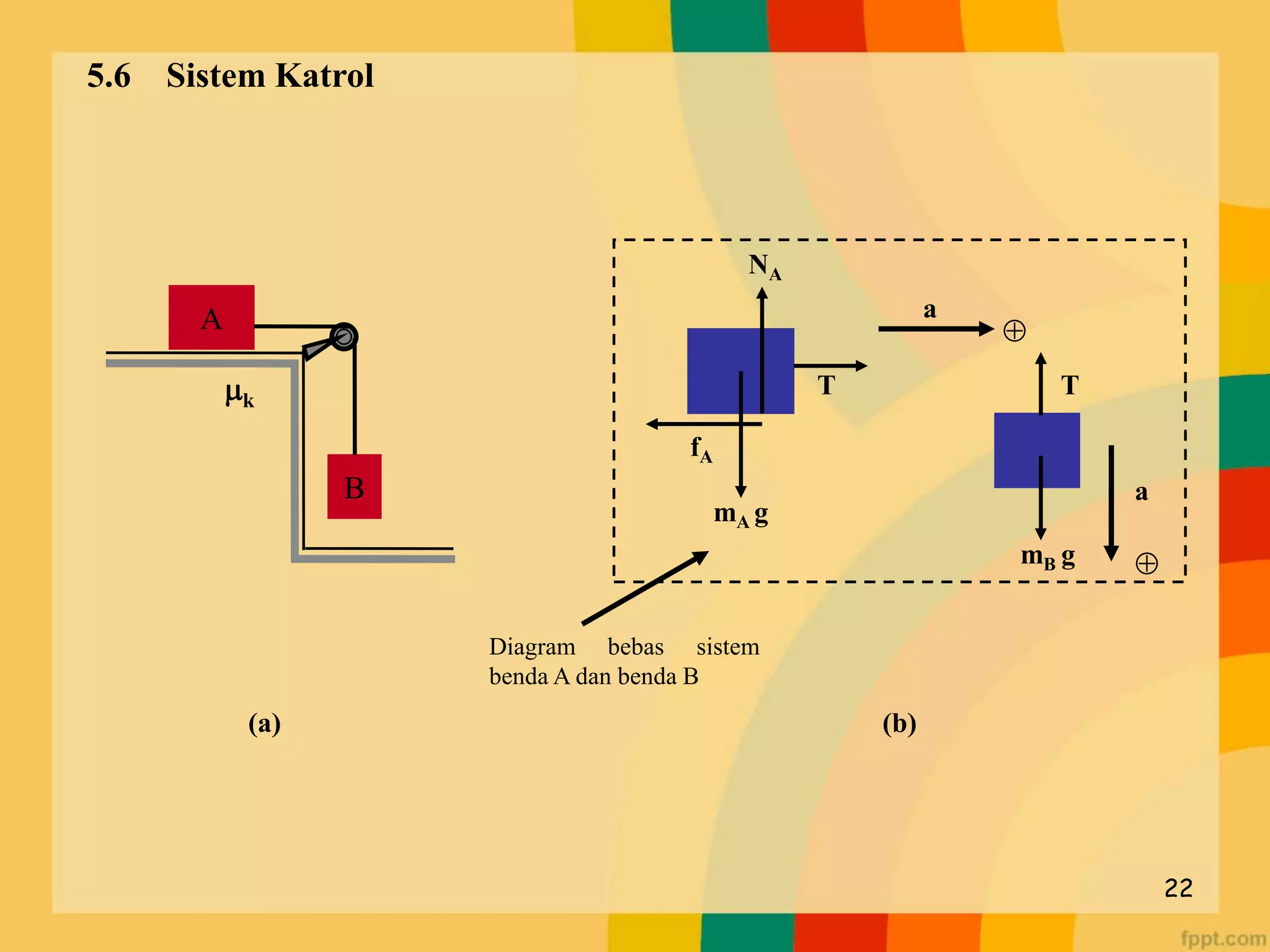 Bab 5 Hukum Newton.ppt