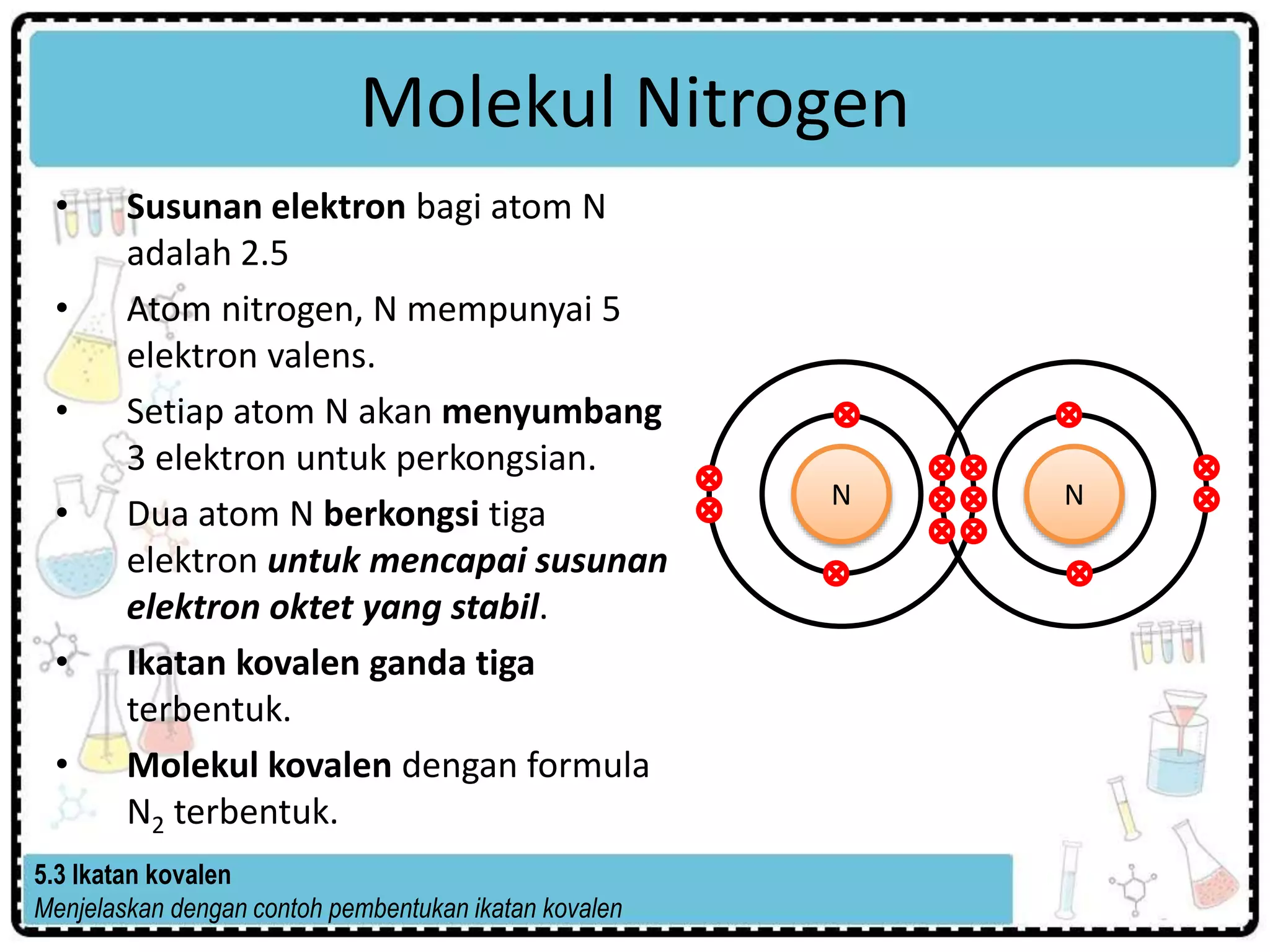 BAB 5 IKATAN KIMIA KSSM.pptx