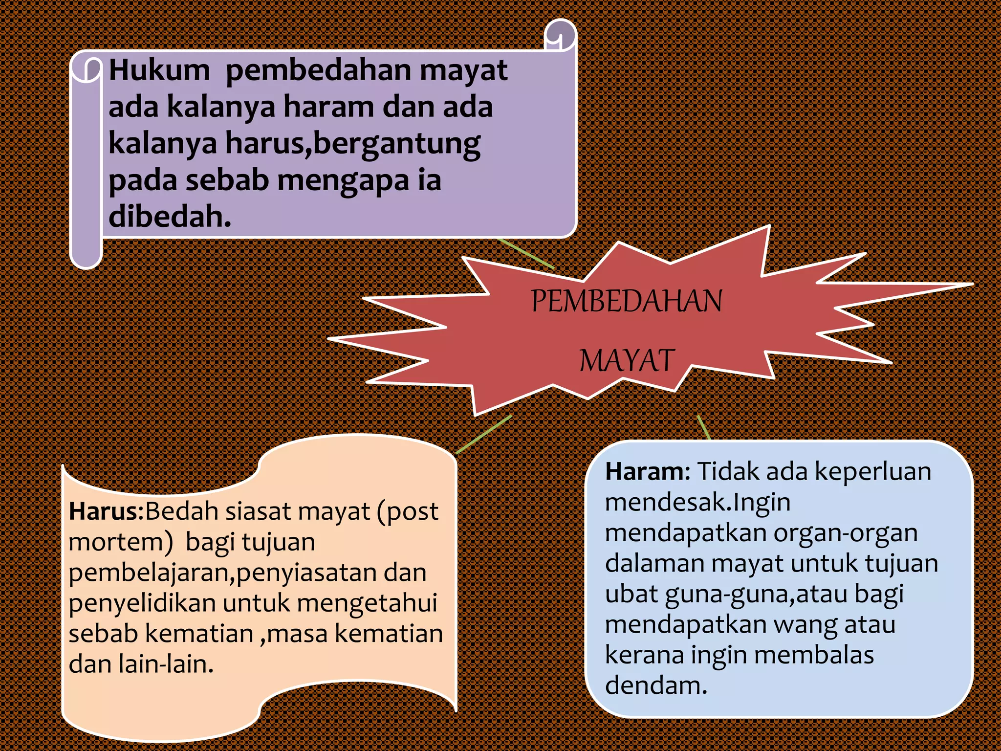 Bab 5 Islam dan Sains Perubatan | PPTX