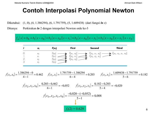 Bab 5 interpolasi newton lanjutan | PPT