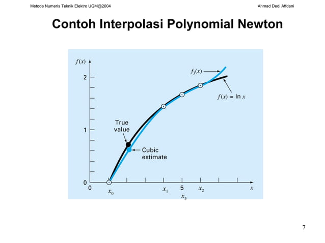 Bab 5 interpolasi newton lanjutan | PPT