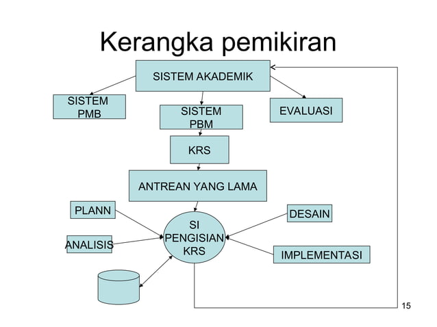 bab_5_Kerangka_Teoritis_dan_Penyusunan_Hipotesis.ppt