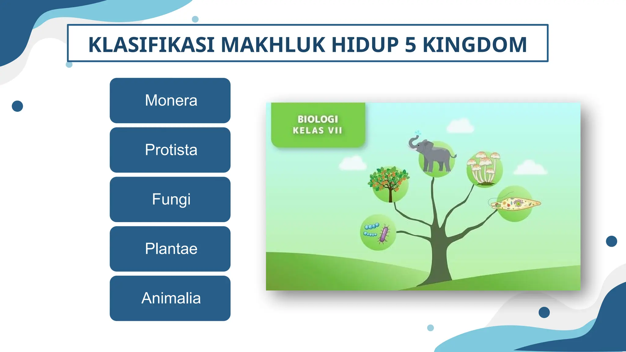BAB 5 Klasifikasi Makhluk Hidup (5 Kingdom).pptx