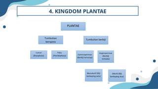 BAB 5 Klasifikasi Makhluk Hidup (5 Kingdom).pptx