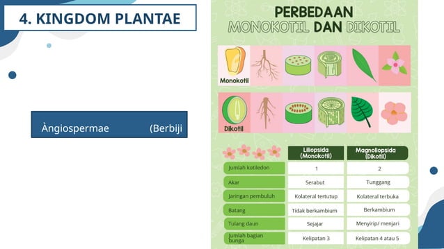 BAB 5 Klasifikasi Makhluk Hidup (5 Kingdom).pptx
