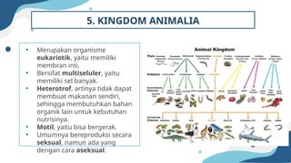 BAB 5 Klasifikasi Makhluk Hidup (5 Kingdom).pptx