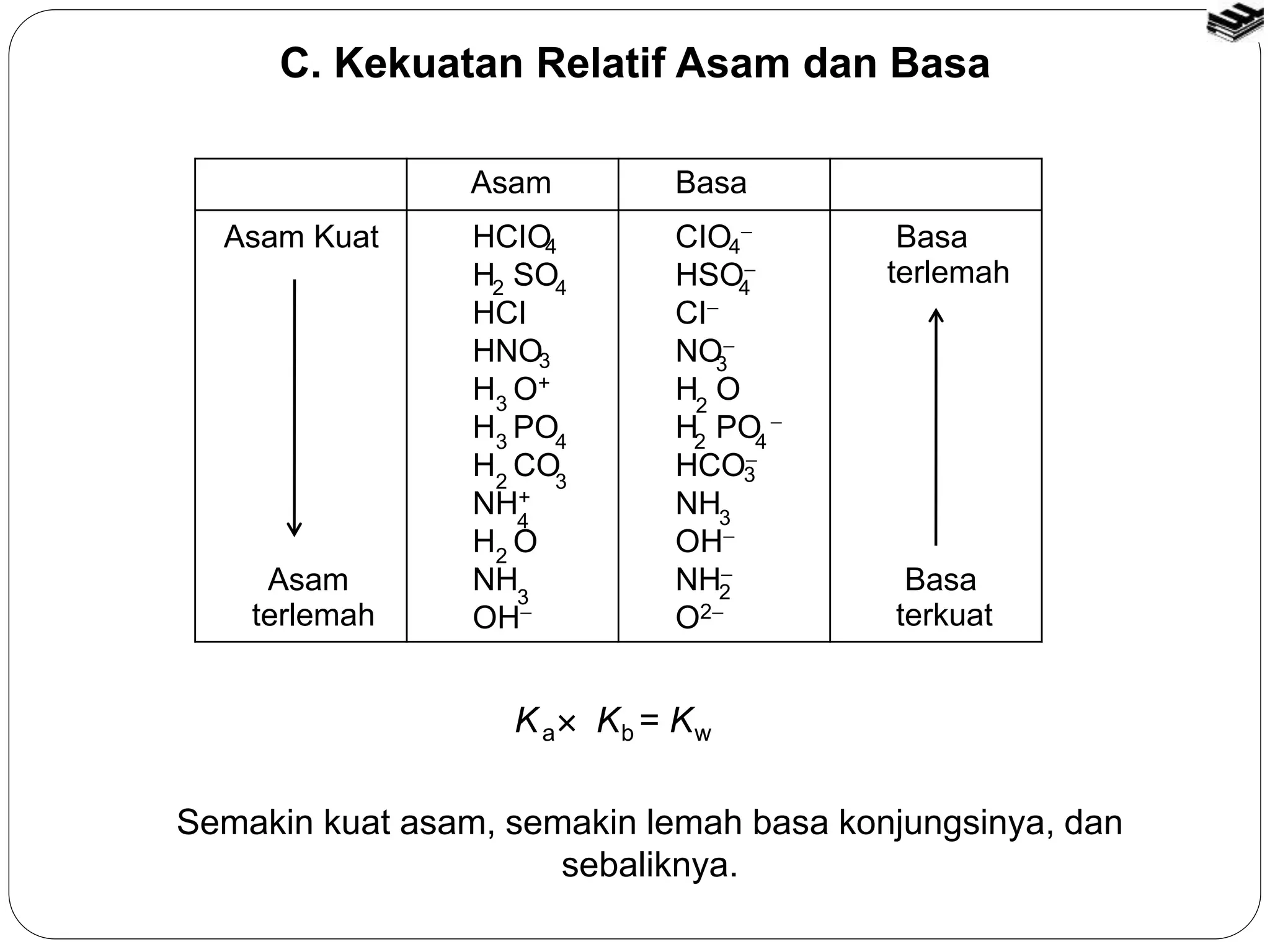 larutan asam dan basa | PPTX