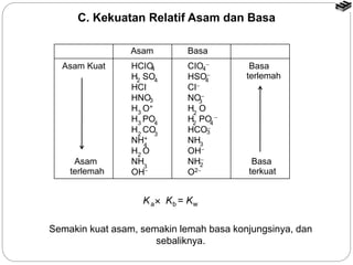 larutan asam dan basa | PPTX