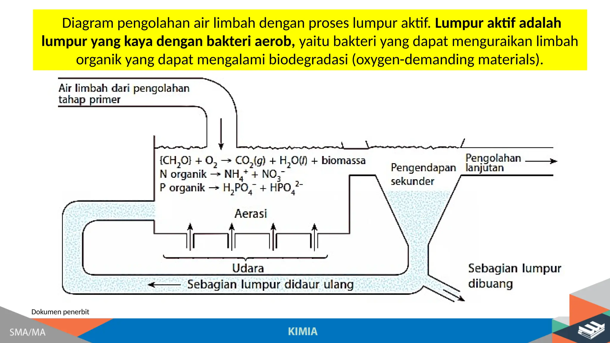 bab 5 Larutan elektrolit dan konsep redoks.pptx