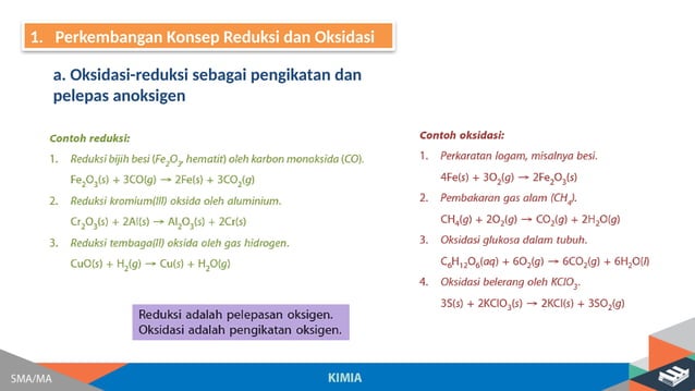 bab 5 Larutan elektrolit dan konsep redoks.pptx