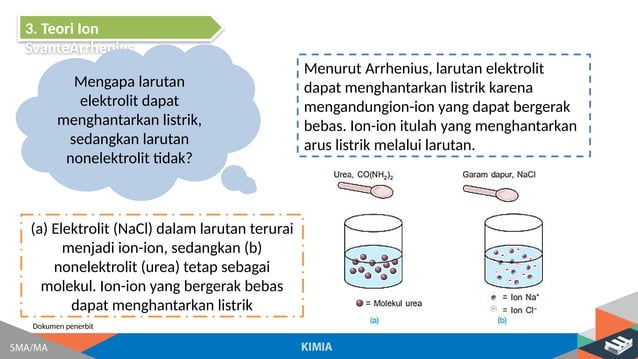 bab 5 Larutan elektrolit dan konsep redoks.pptx