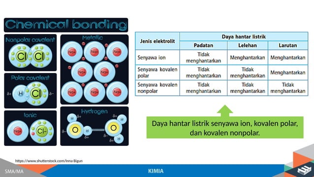 bab 5 Larutan elektrolit dan konsep redoks.pptx