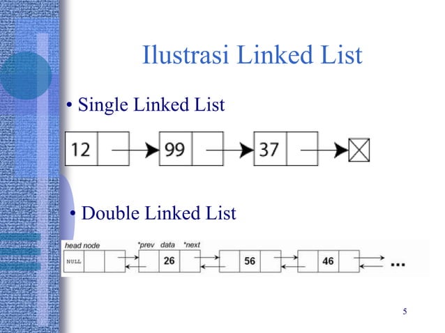 Bab 5 linked list | PPT