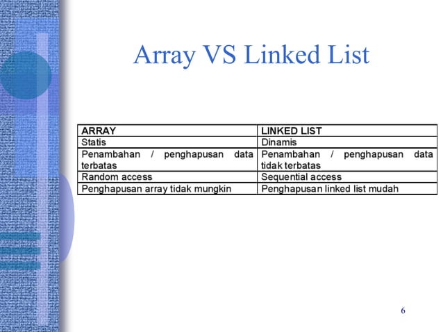 Bab 5 linked list | PPT