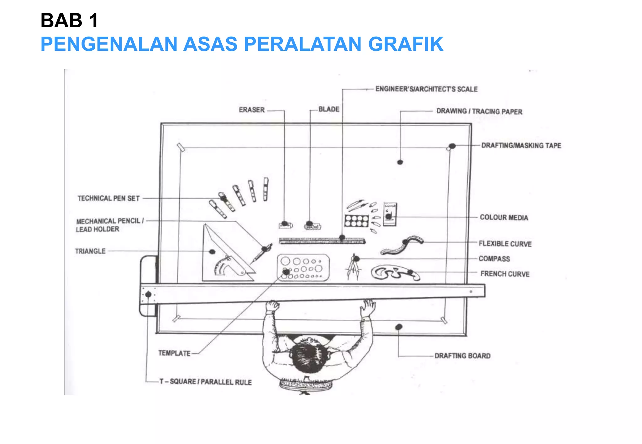 Bab 5 Lukisan dan Grafik.pptx