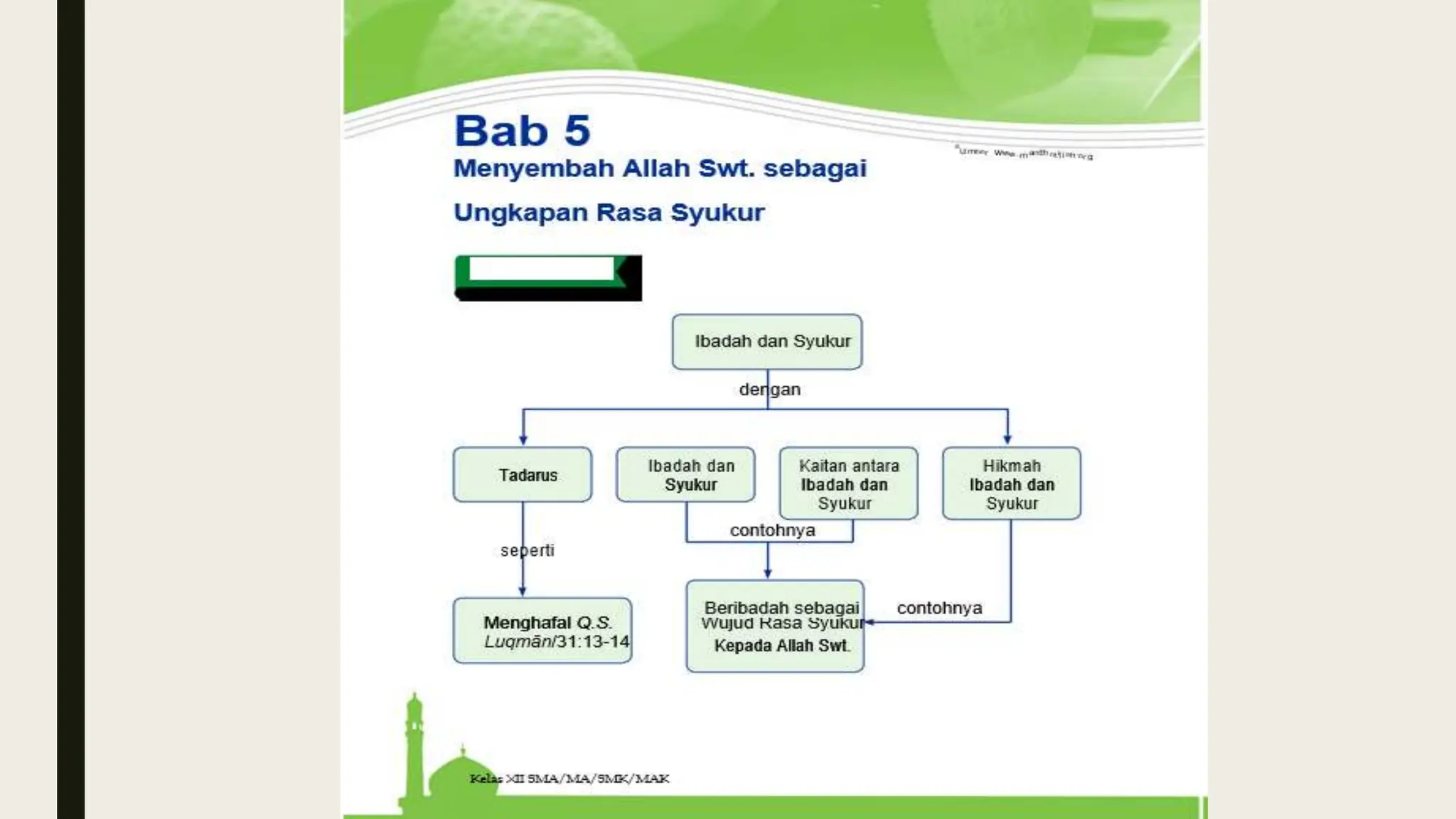 BAB 5 MENYEMBAH ALLAH SWT SEBAGAI UNGKAPAN RASA SYUKUR.pptx