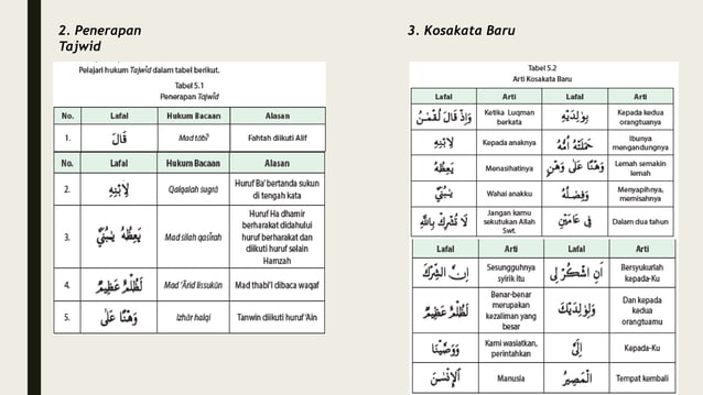 BAB 5 MENYEMBAH ALLAH SWT SEBAGAI UNGKAPAN RASA SYUKUR.pptx