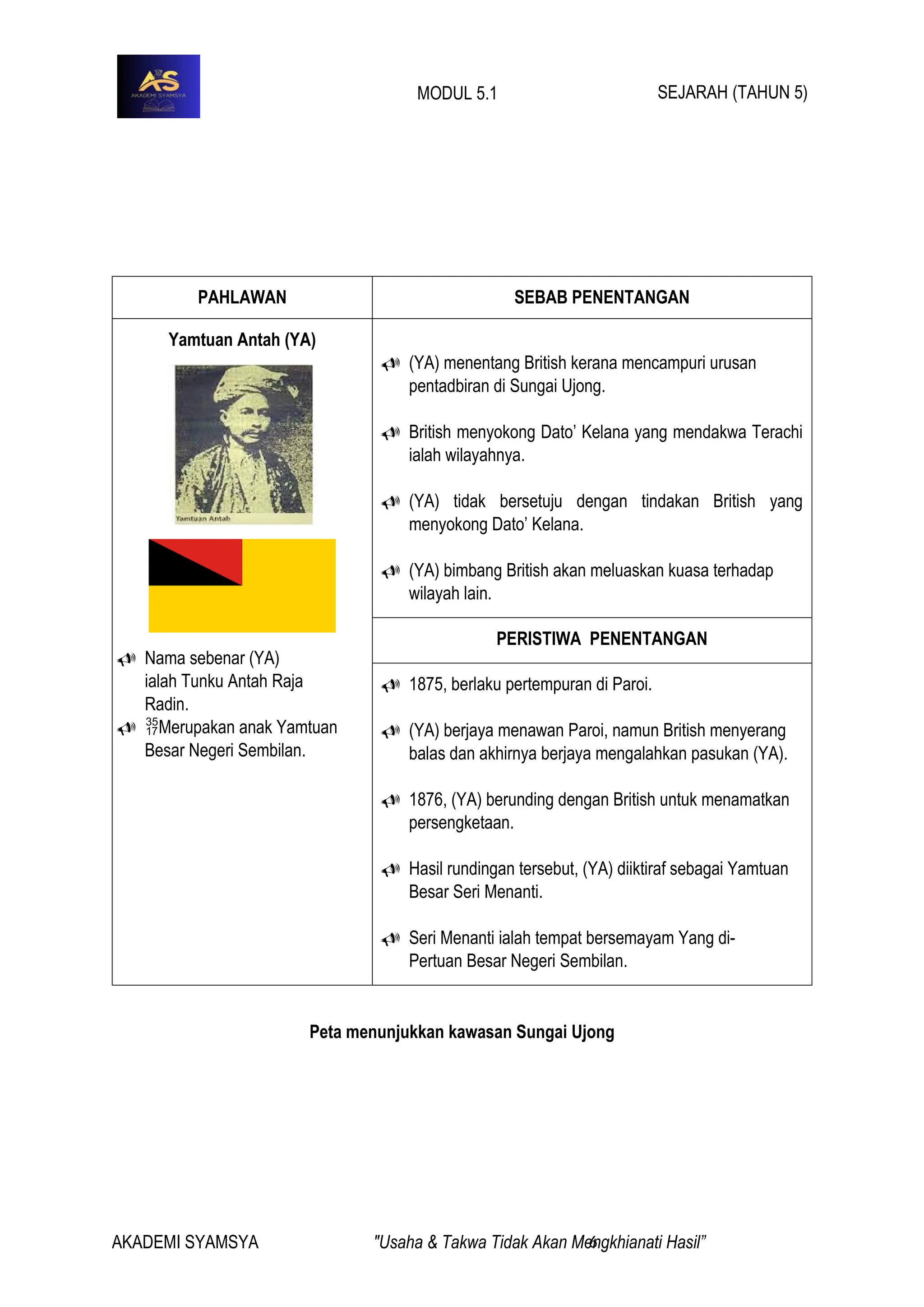 BAB 5 MODUL 5.1 BANGKIT BERJUANG PENJAJAH DITENTANG (MODUL 5.1).docx