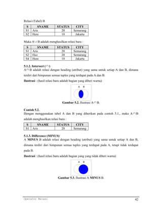 Bab 5. Operator Relasi | PDF