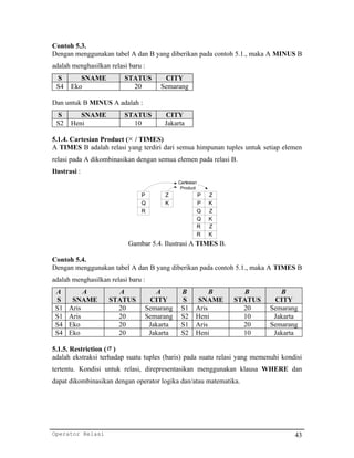 Bab 5. Operator Relasi | PDF