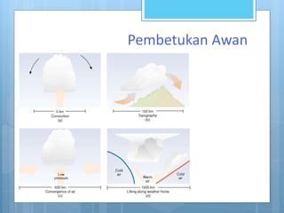 Bab_5_Pembentukan_Awan.pptx