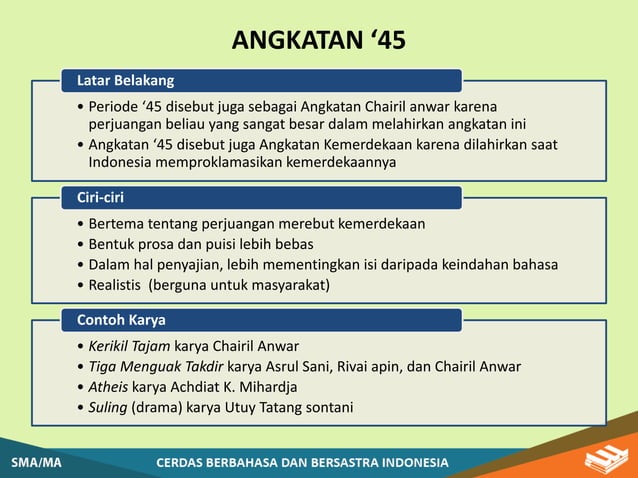 bab 5 (PEMINATAN KELAS XI).pptx untuk kelas bahasa | PPT