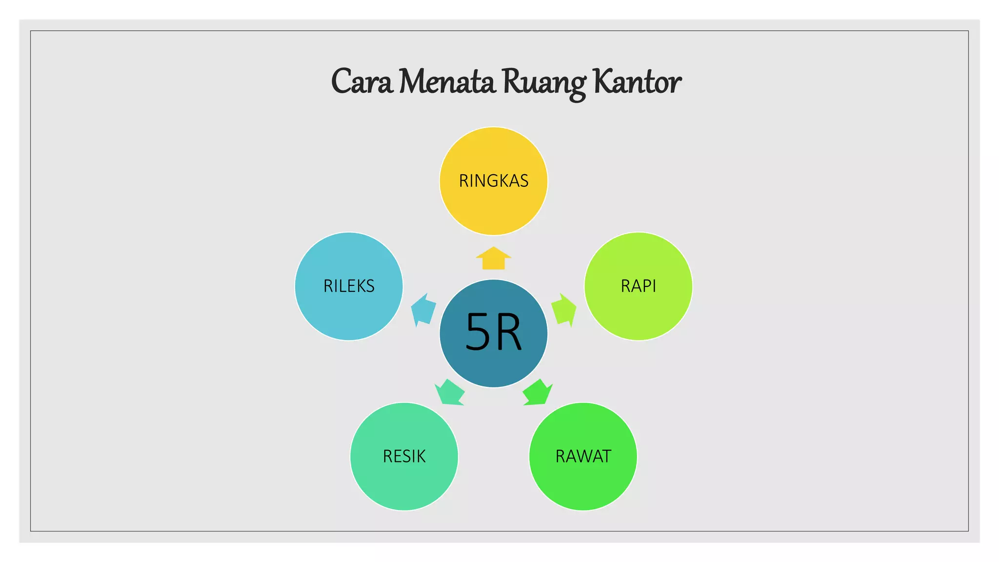Bab 5 Penataan Ruang Kerja Kantor.pptx