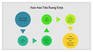 Bab 5 Penataan Ruang Kerja Kantor.pptx