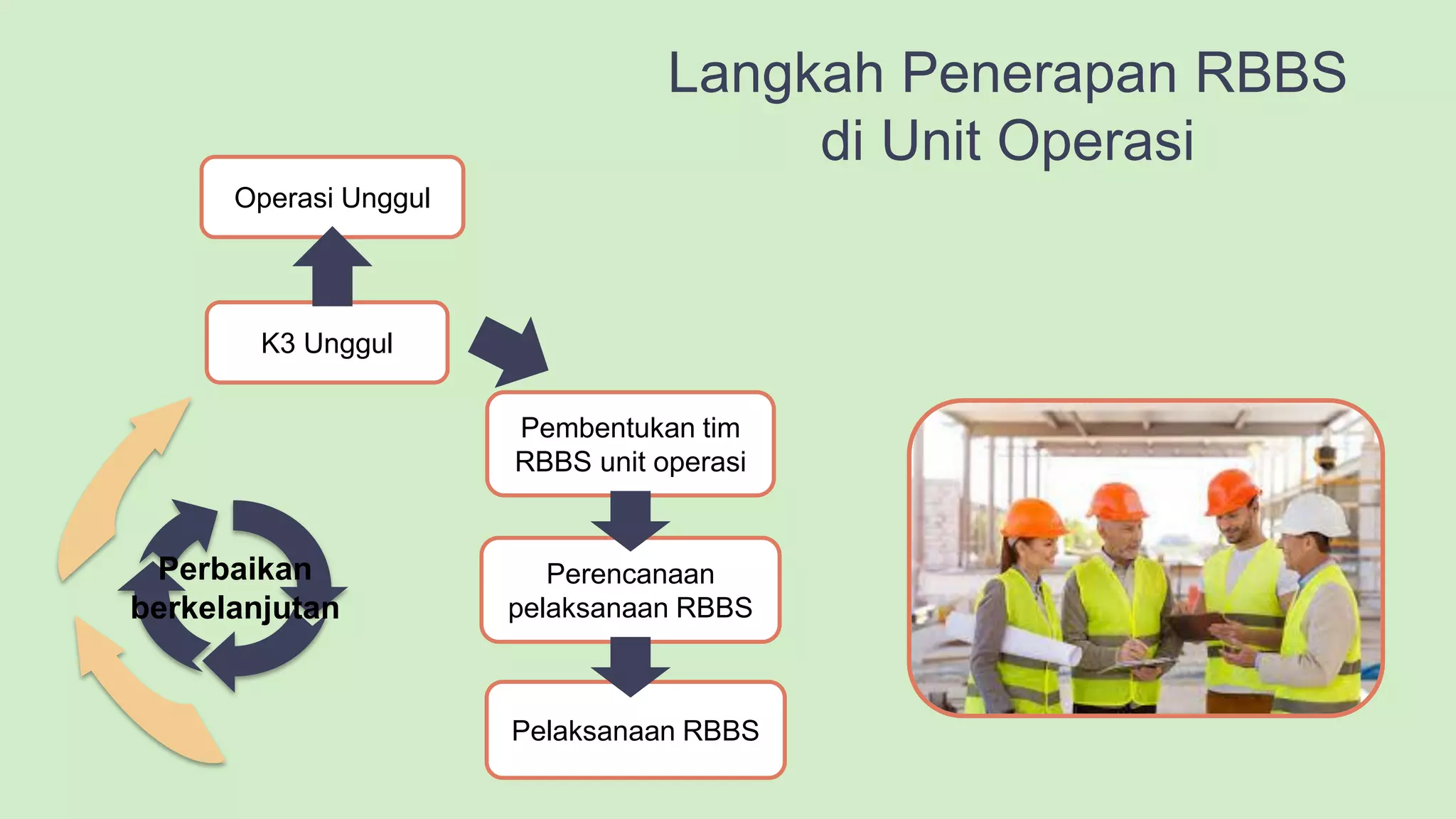 Bab 5 Penerapan Risk Based Behavioral Safety (RBBS) | PDF