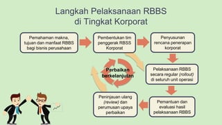 Bab 5 Penerapan Risk Based Behavioral Safety (RBBS) | PDF