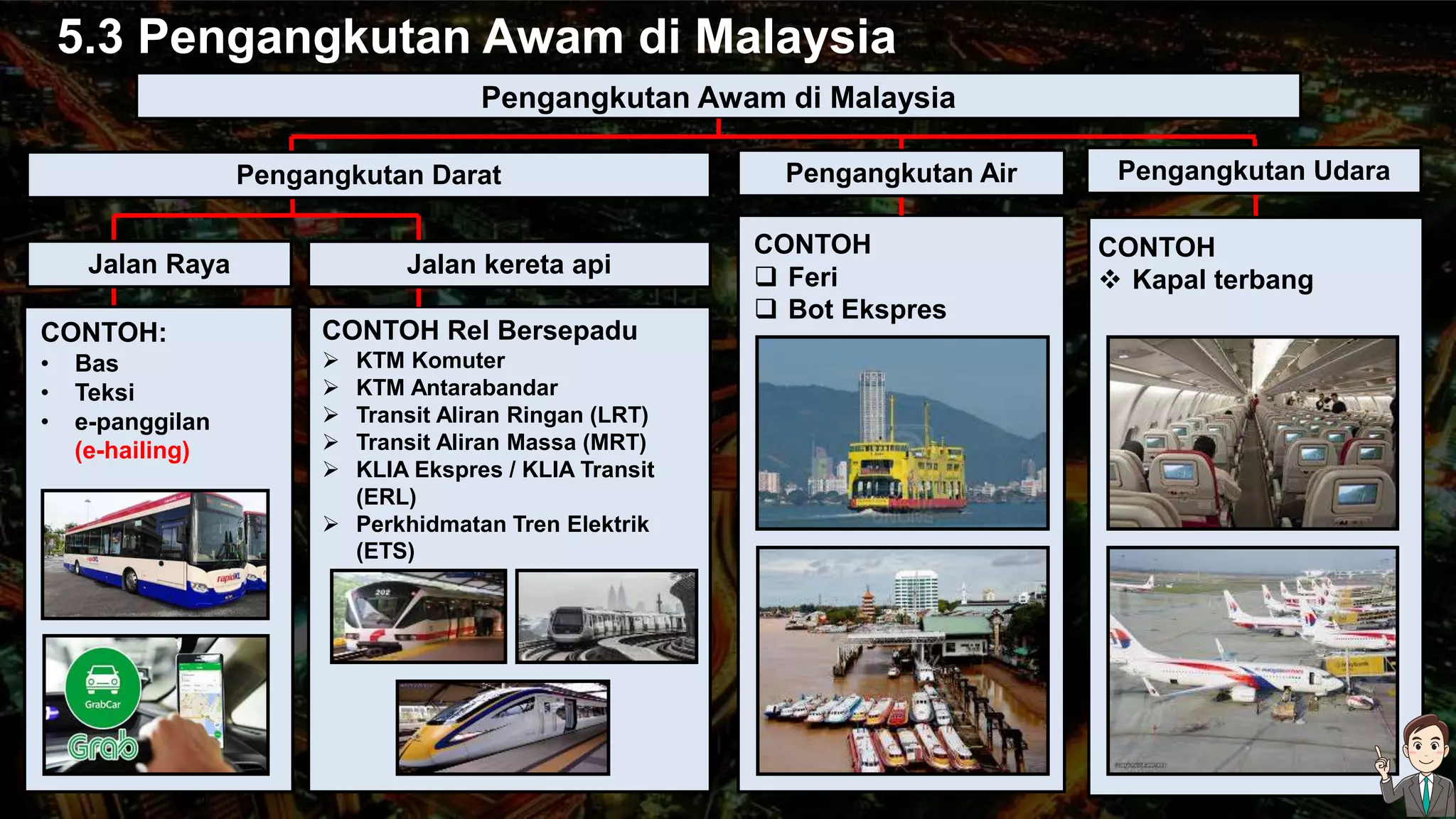Bab 5 Pengangkutan di Malaysia (1).ppt