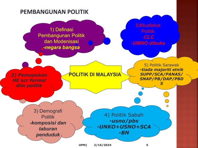 Bab 5 Permuafakatan politik dalam konteks hubungan etnik di Malaysia.ppt