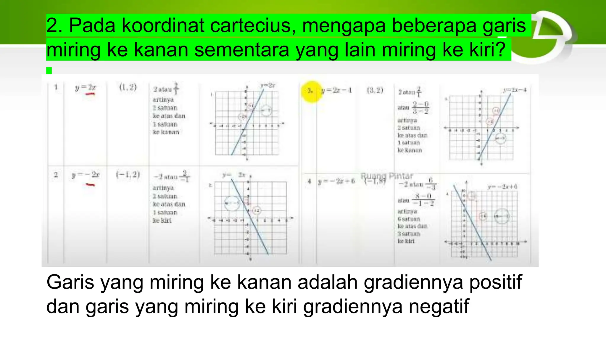 Materi Persamaan Garis Lurus Kelas VIII Kurikulum Merdeka | PPTX