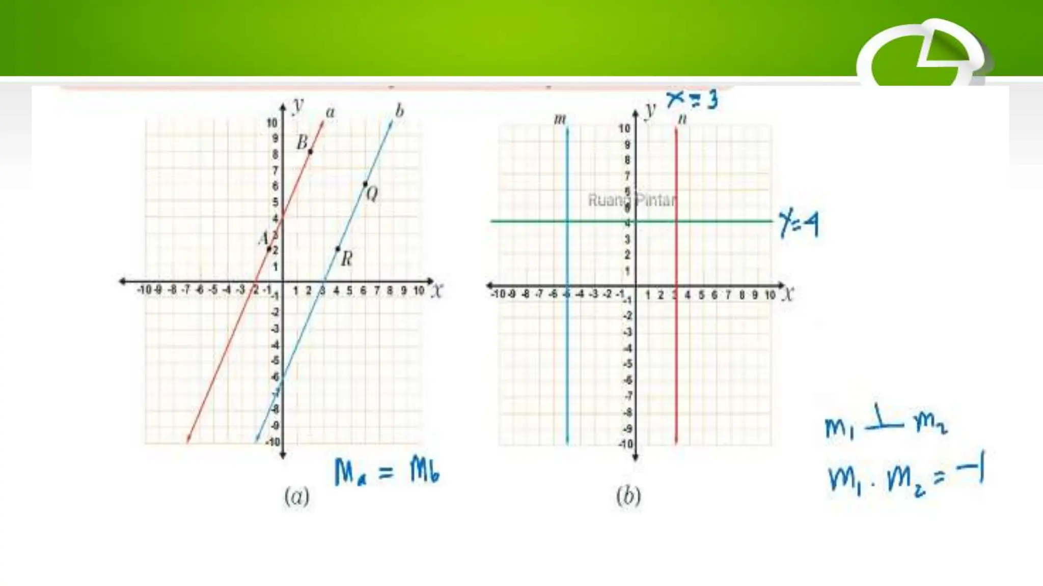 Materi Persamaan Garis Lurus Kelas VIII Kurikulum Merdeka | PPTX