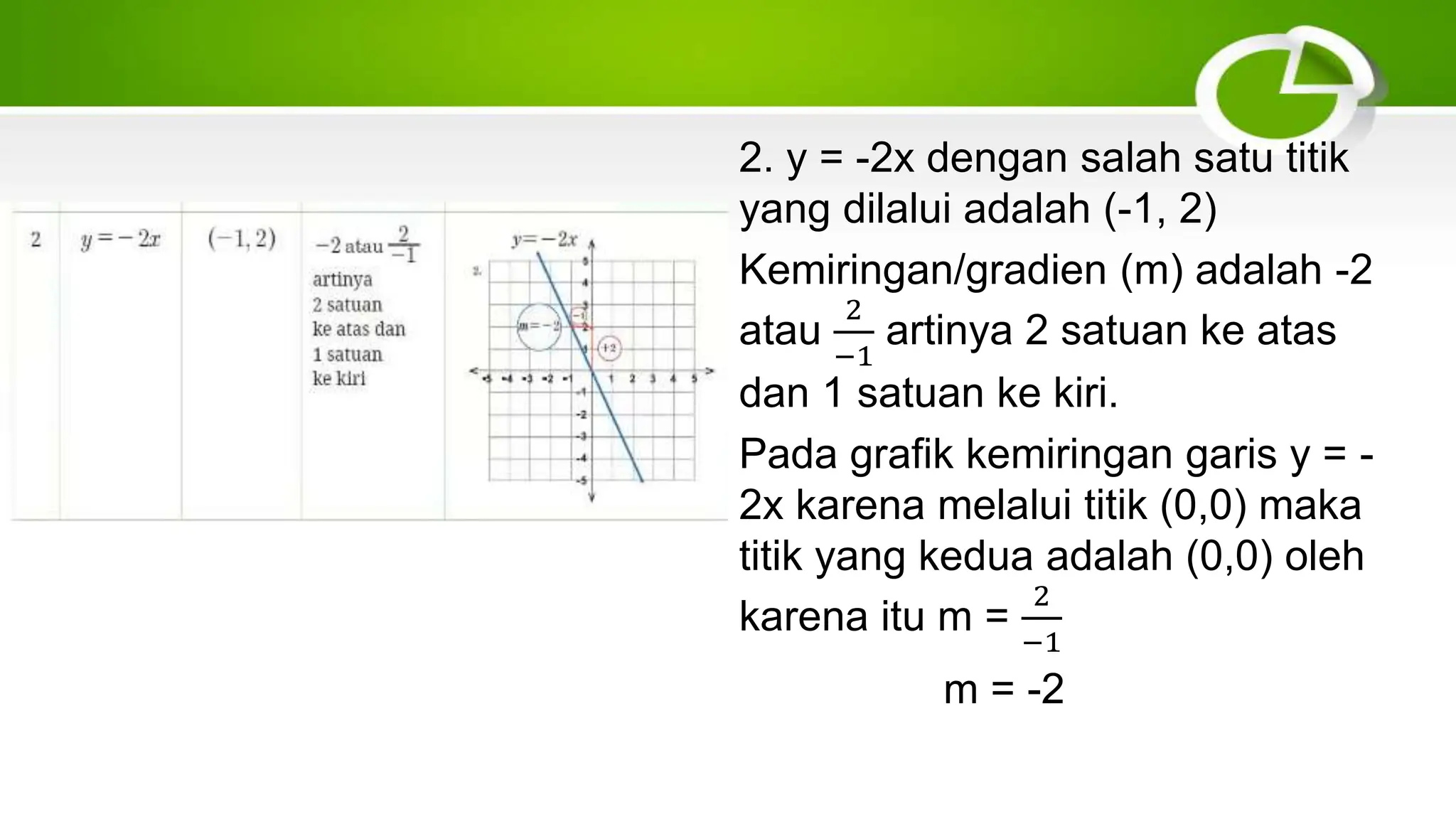 Materi Persamaan Garis Lurus Kelas VIII Kurikulum Merdeka | PPTX