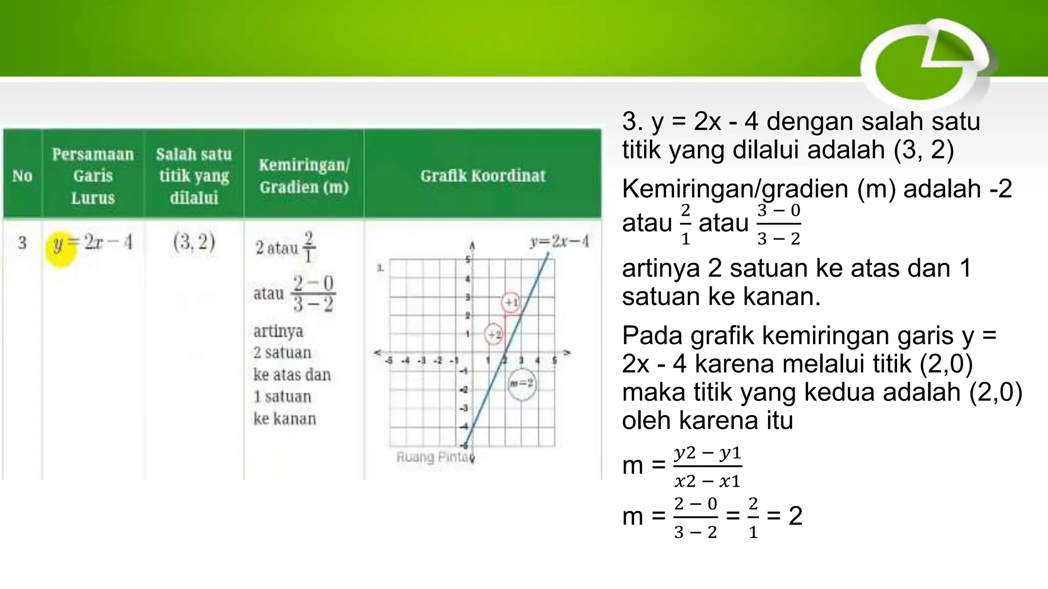 Materi Persamaan Garis Lurus Kelas VIII Kurikulum Merdeka | PPTX