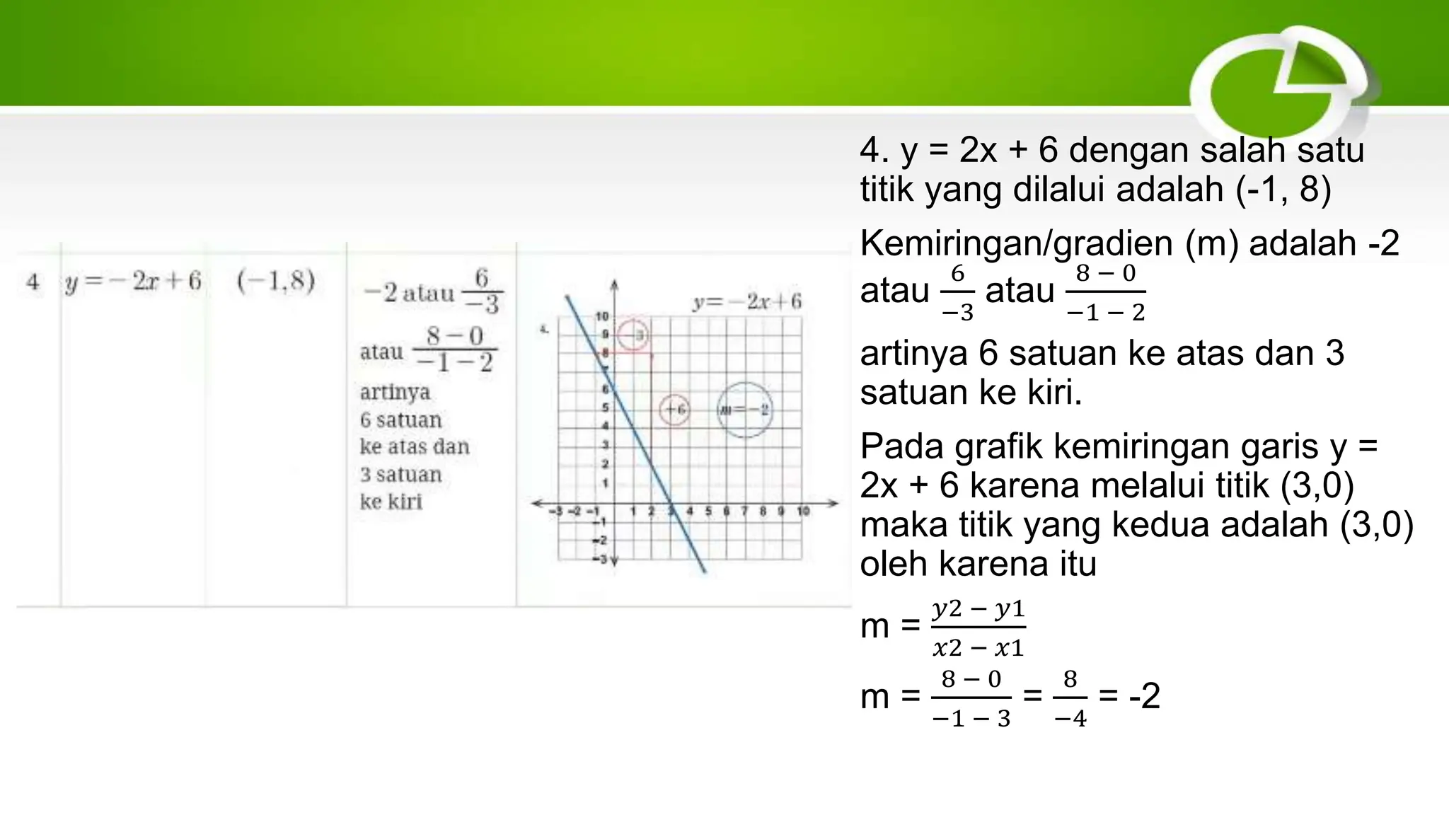 Materi Persamaan Garis Lurus Kelas VIII Kurikulum Merdeka | PPTX