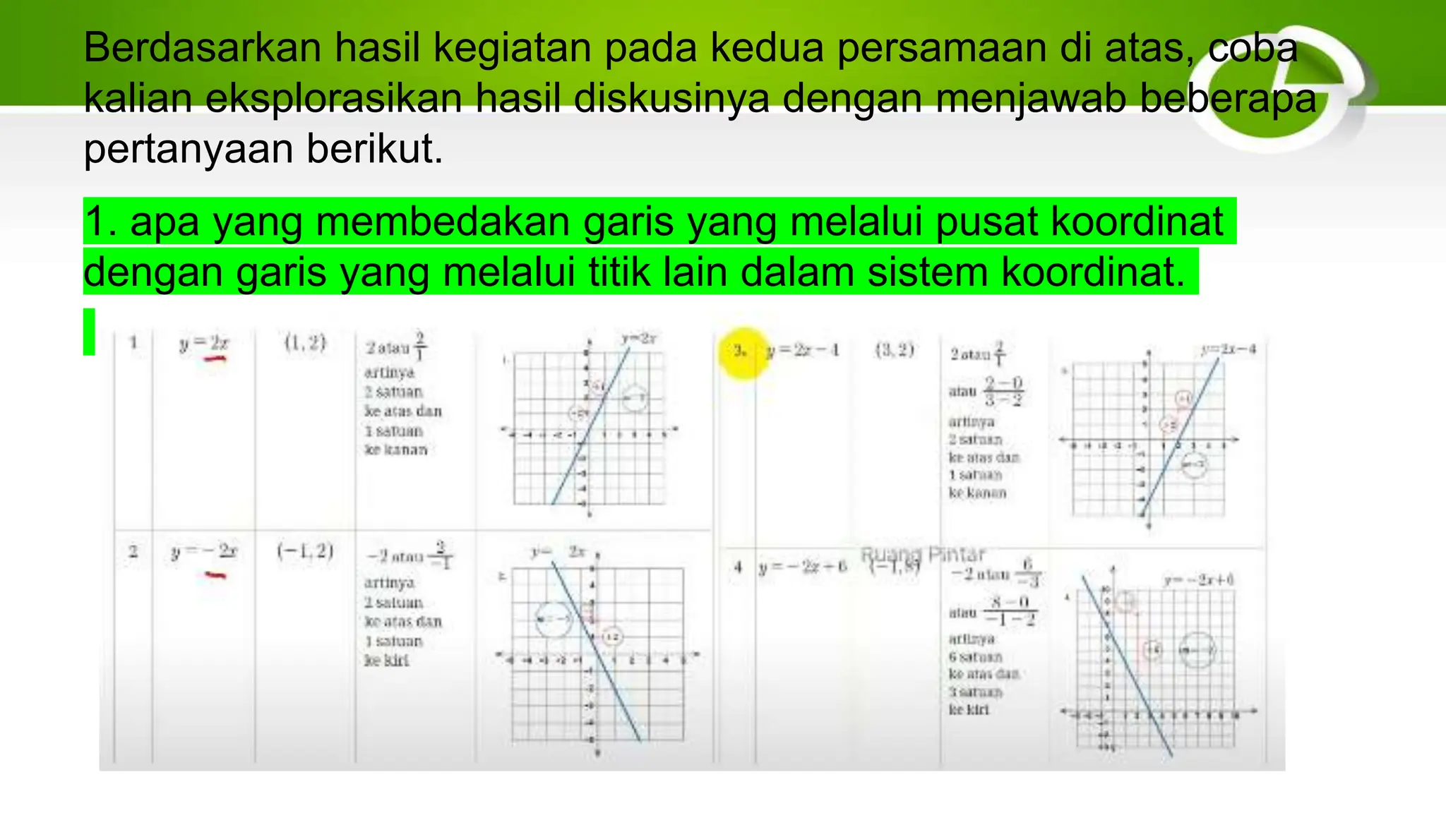 Materi Persamaan Garis Lurus Kelas VIII Kurikulum Merdeka | PPTX