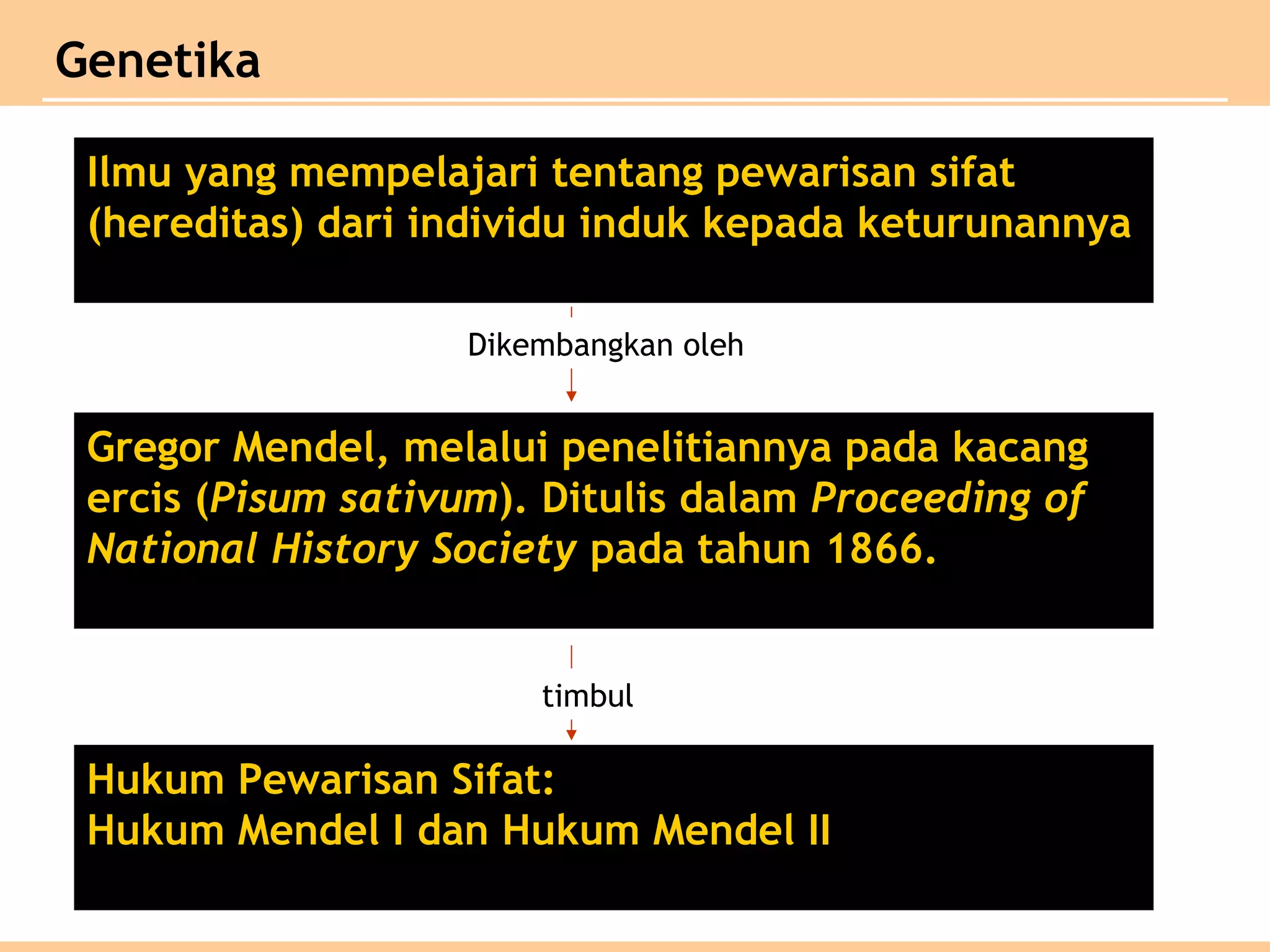 Bab 5 pola pola hereditas kelas XII SMA IPA | PPT